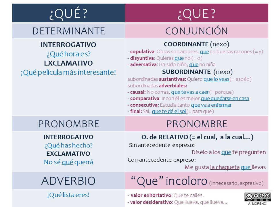 «QUÉ» y «QUE» – LEER Y CREAR… HACIA UNA EDUCACIÓN TRANSFORMADORA